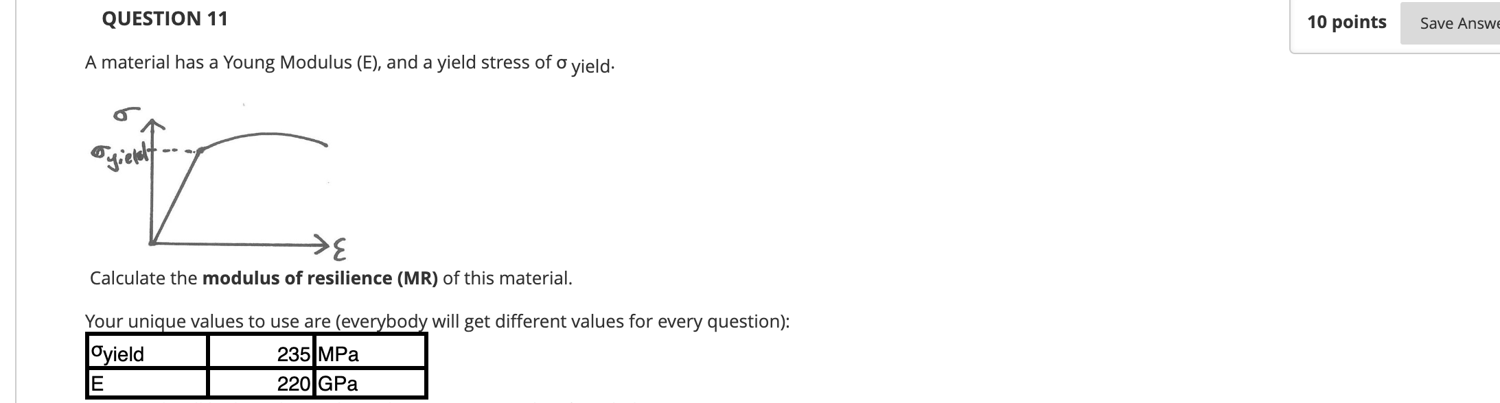Solved A material has a Young Modulus (E), and a yield | Chegg.com