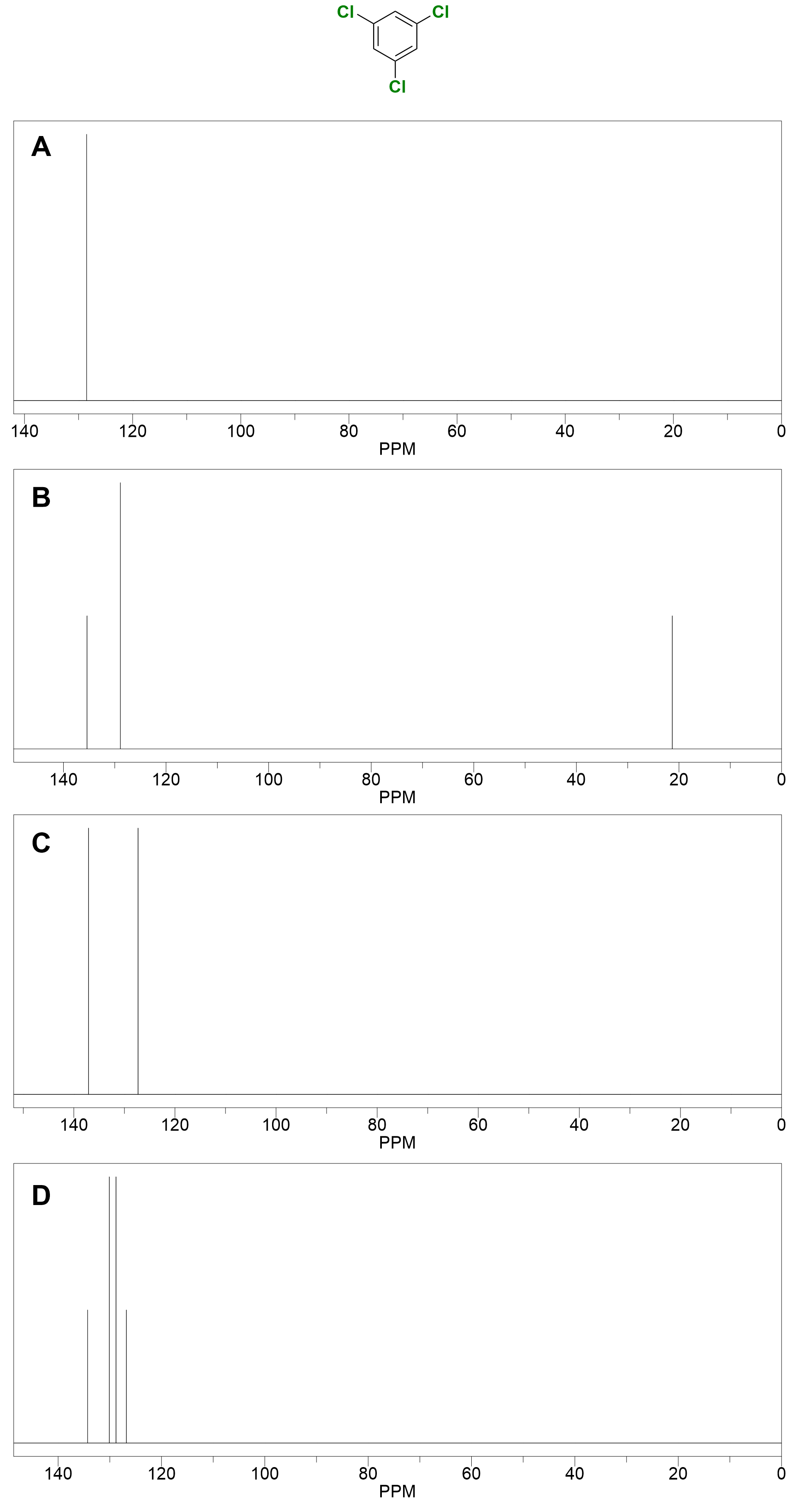 Solved Which of the following 13C NMR spectra below | Chegg.com