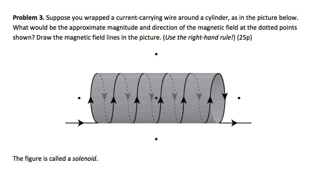 Solved Problem 3. Suppose you wrapped a current-carrying | Chegg.com