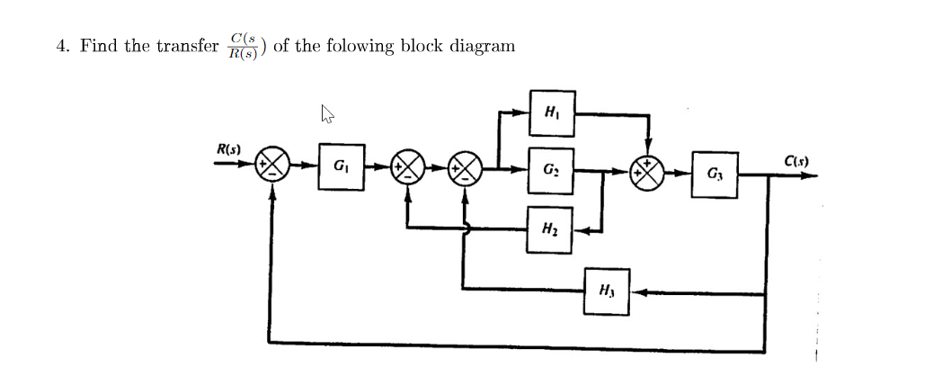 Solved 4. Find the transfer fis) of the folowing block | Chegg.com