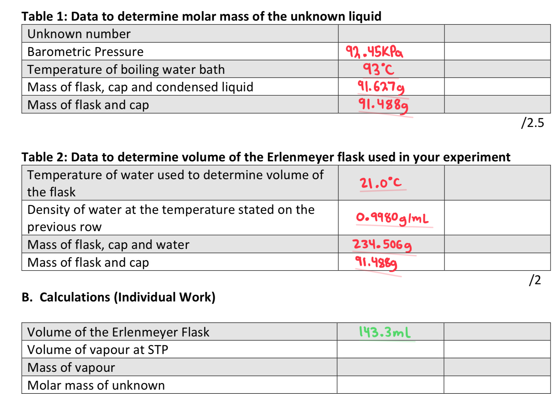 Solved Need help calculating from the tables data: The | Chegg.com Solved Need help calculating from the tables data: The | Chegg.com
