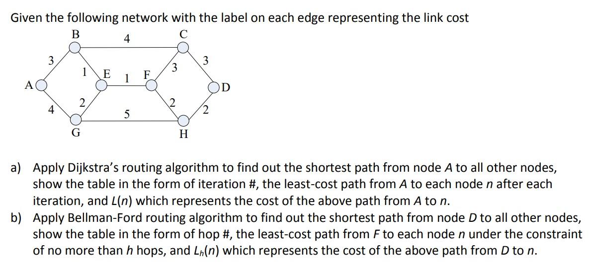 Solved Given the following network with the label on each | Chegg.com