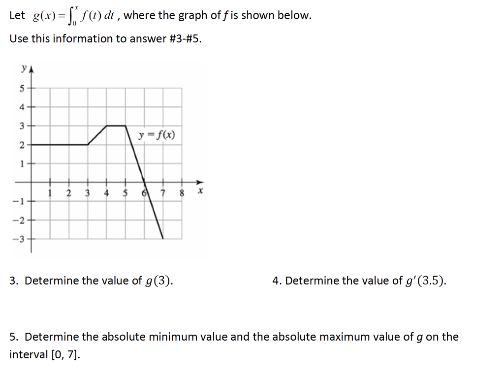 Solved Let dt, where the graph of f is shown below. Use this | Chegg.com