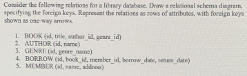 Solved Consider the following relations for a library | Chegg.com