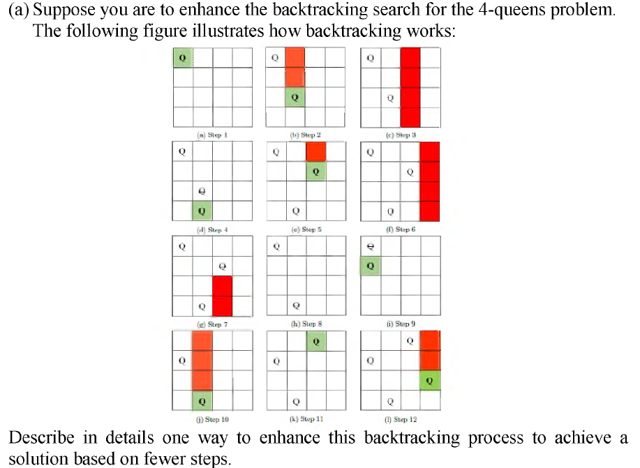 Solved (a) Suppose you are to enhance the backtracking | Chegg.com