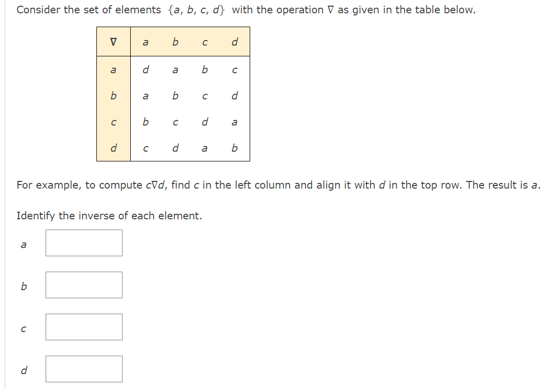 Solved Consider the set of elements {a,b,c,d} with the | Chegg.com