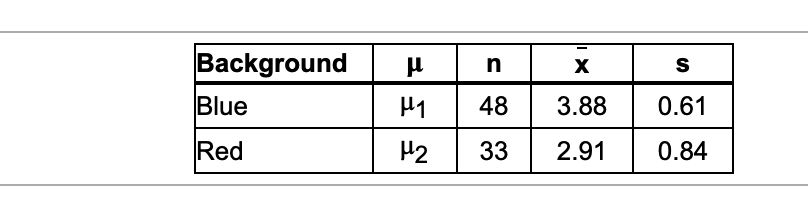 Solved assume that the population standard deviations are | Chegg.com