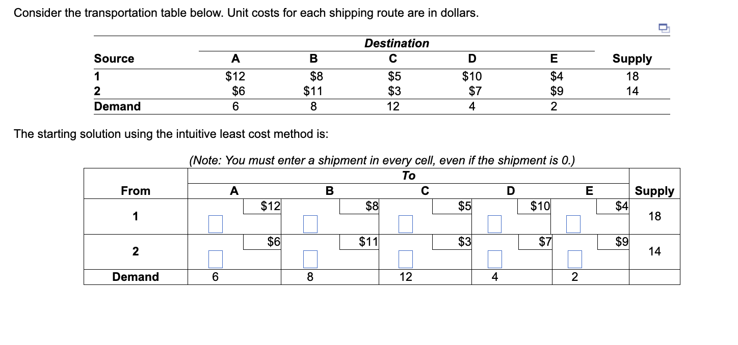 Solved Consider the transportation table below. Unit costs | Chegg.com