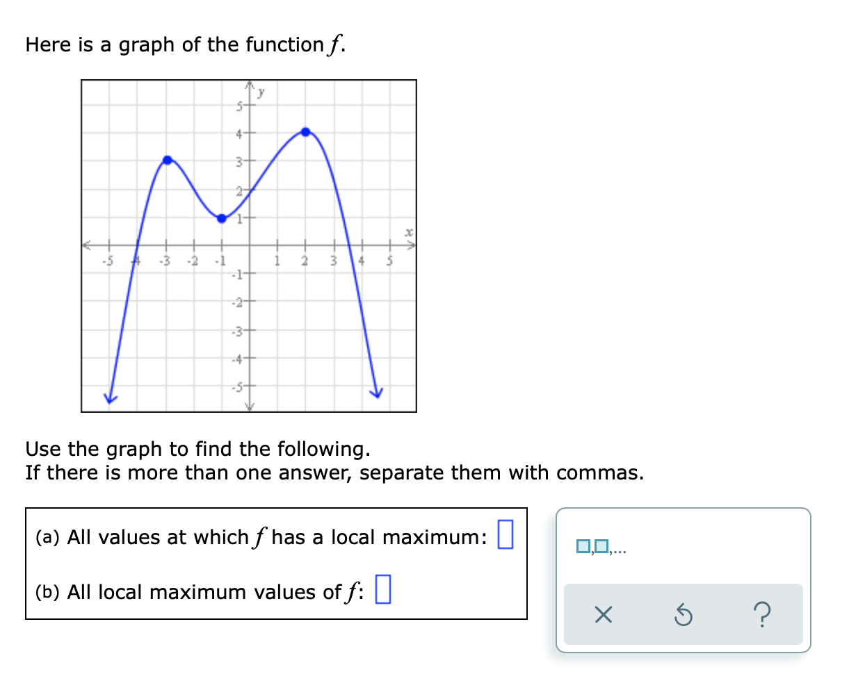 Solved Here is a graph of the function f. # -3 -2 -1 2 14 | Chegg.com