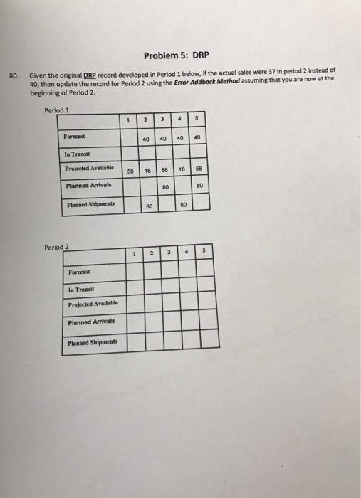Solved Problem 5: DRP Given the original DRP record | Chegg.com