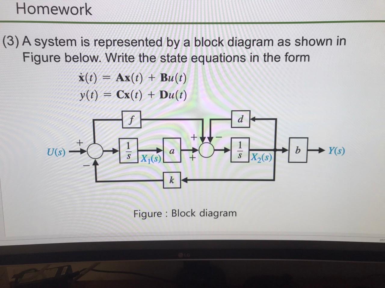Solved Homework (3) A system is represented by a block | Chegg.com