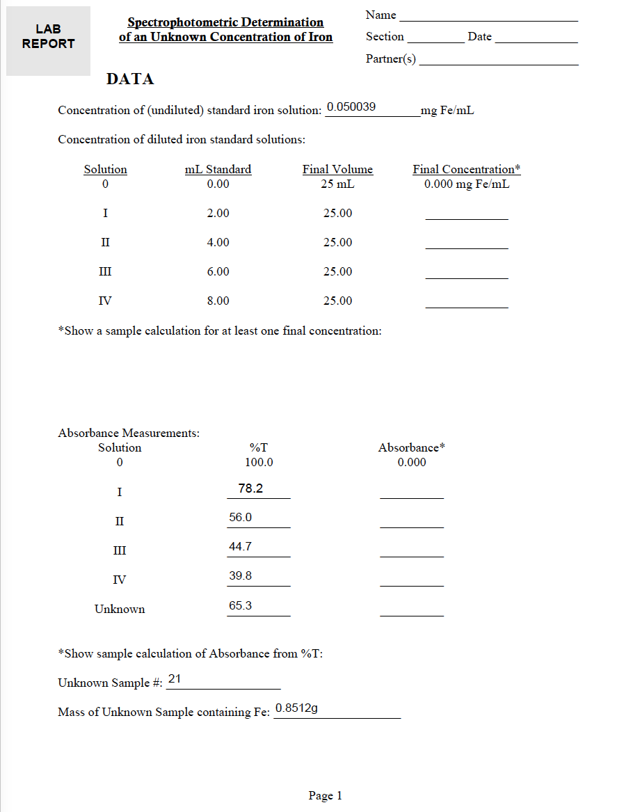 Solved CALCULATIONS AND GRAPHING Plot the absorbance of | Chegg.com
