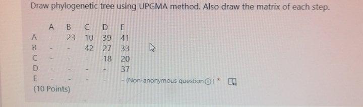 Solved Draw phylogenetic tree using UPGMA method. Also draw | Chegg.com