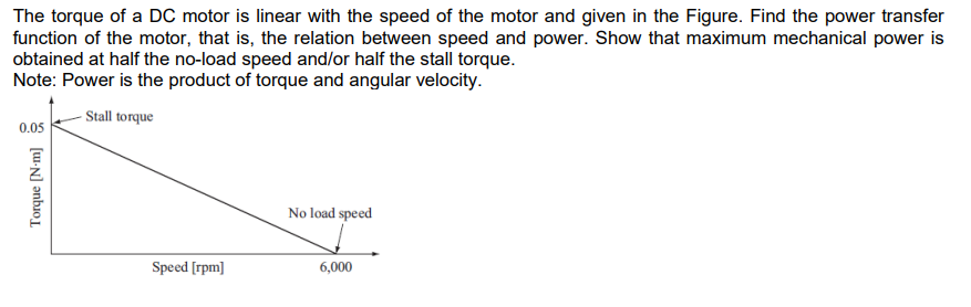 Solved The torque of a DC motor is linear with the speed of | Chegg.com