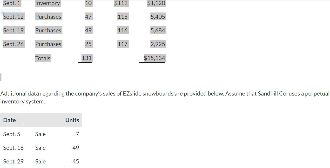 Solved Calculate the average unit cost. (Round answers to 3 | Chegg.com