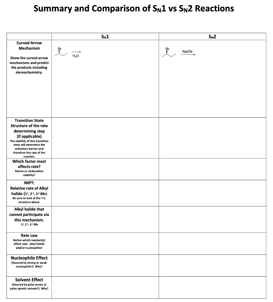Solved Summary and Comparison of Sn1 vs Sn2 Reactions Sn1 | Chegg.com