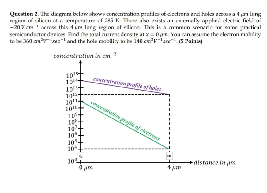 Solved Question 2. The diagram below shows concentration | Chegg.com
