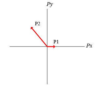 Solved An object at rest explodes into three fragments. The | Chegg.com