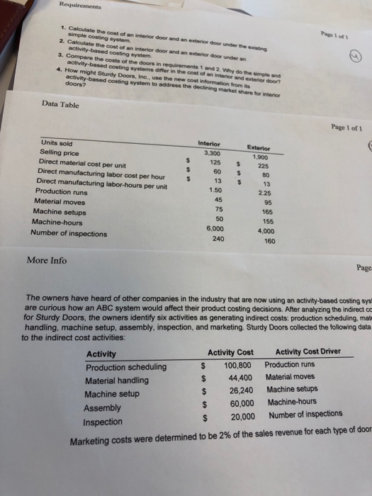 Solved Sturdy Doors, Inc., one indirect cost pool. The | Chegg.com