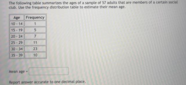 Solved The following table summarizes the ages of a sample | Chegg.com
