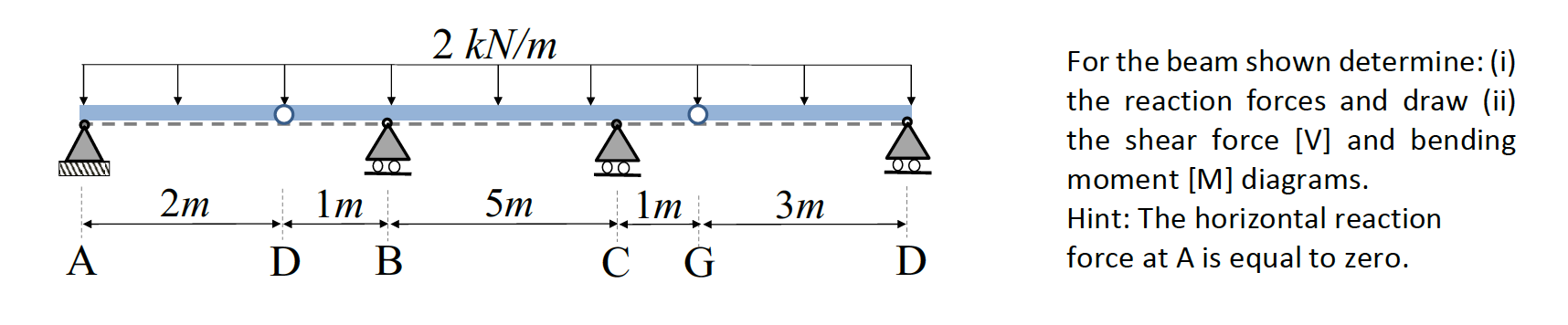 Solved For the beam shown determine: (i) the reaction forces | Chegg.com