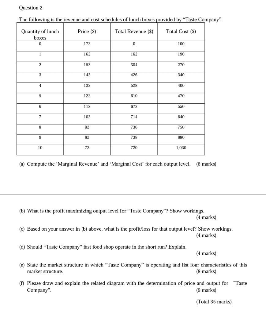 Solved The following is the revenue and cost schedules of | Chegg.com