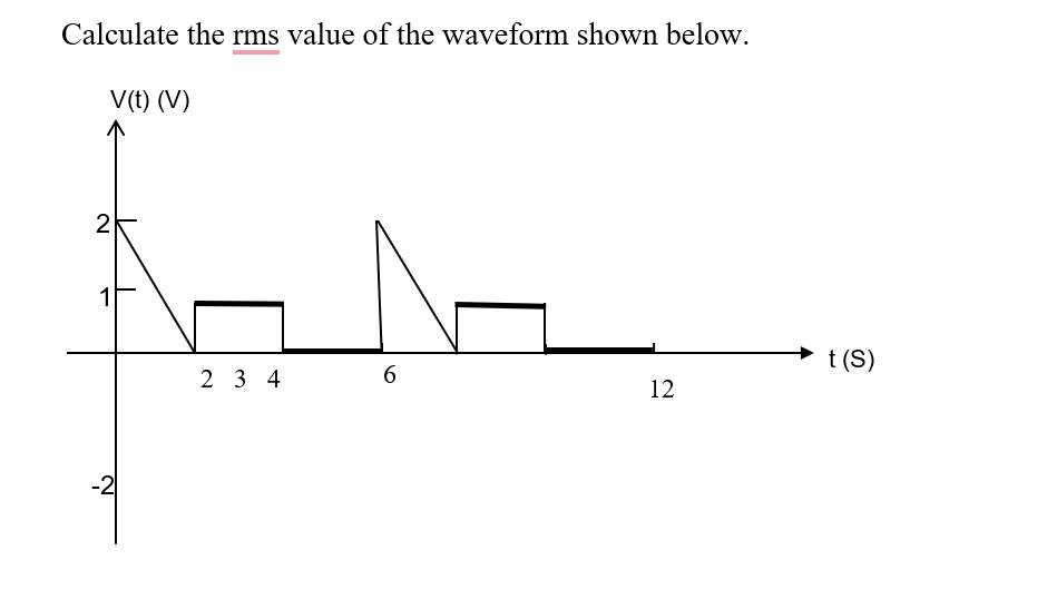 Solved Calculate the rms value of the waveform shown below. | Chegg.com