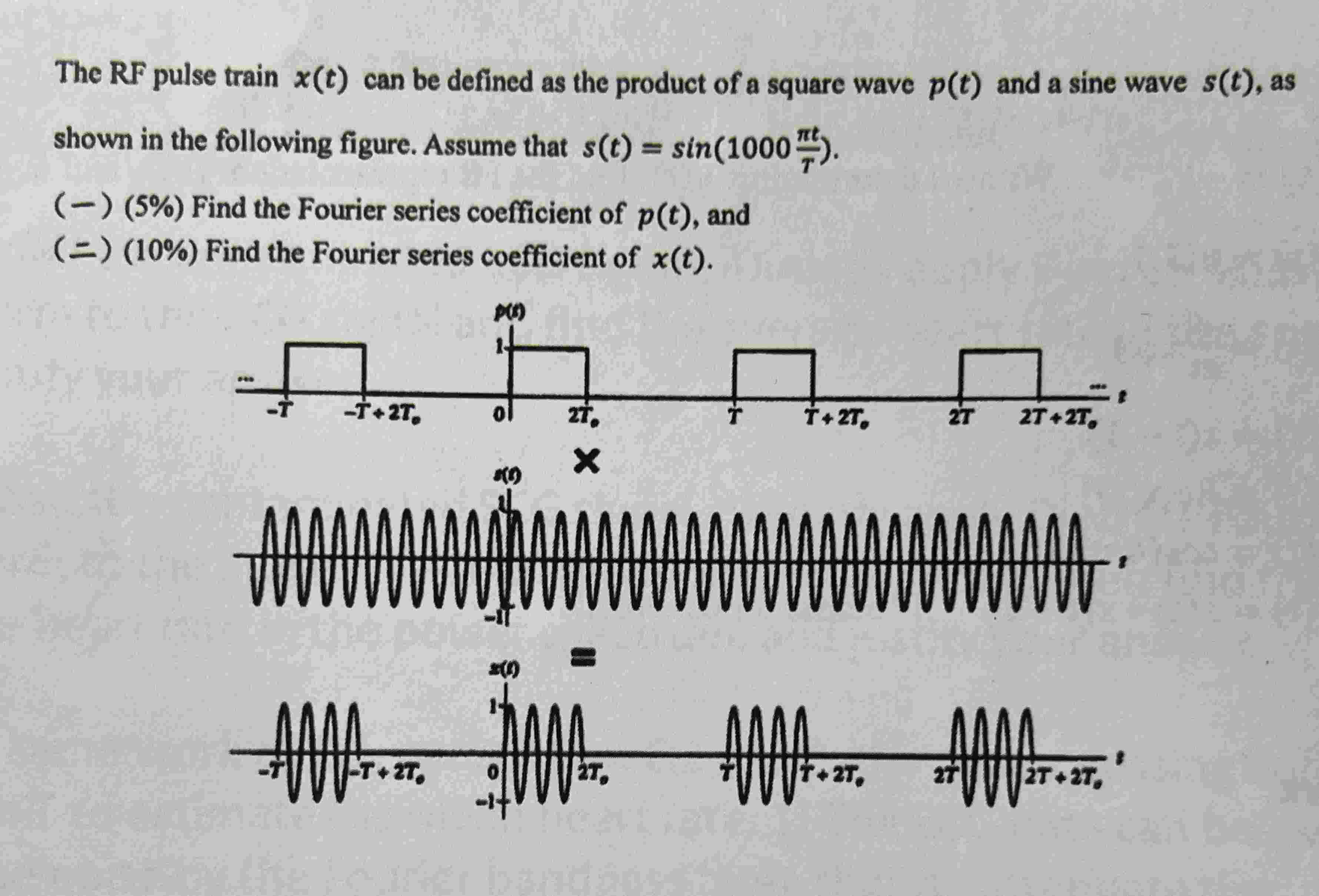 Solved The RF pulse train x(t) ﻿can be defined as the | Chegg.com
