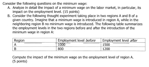 Solved Consider the following questions on the minimum wage: | Chegg.com