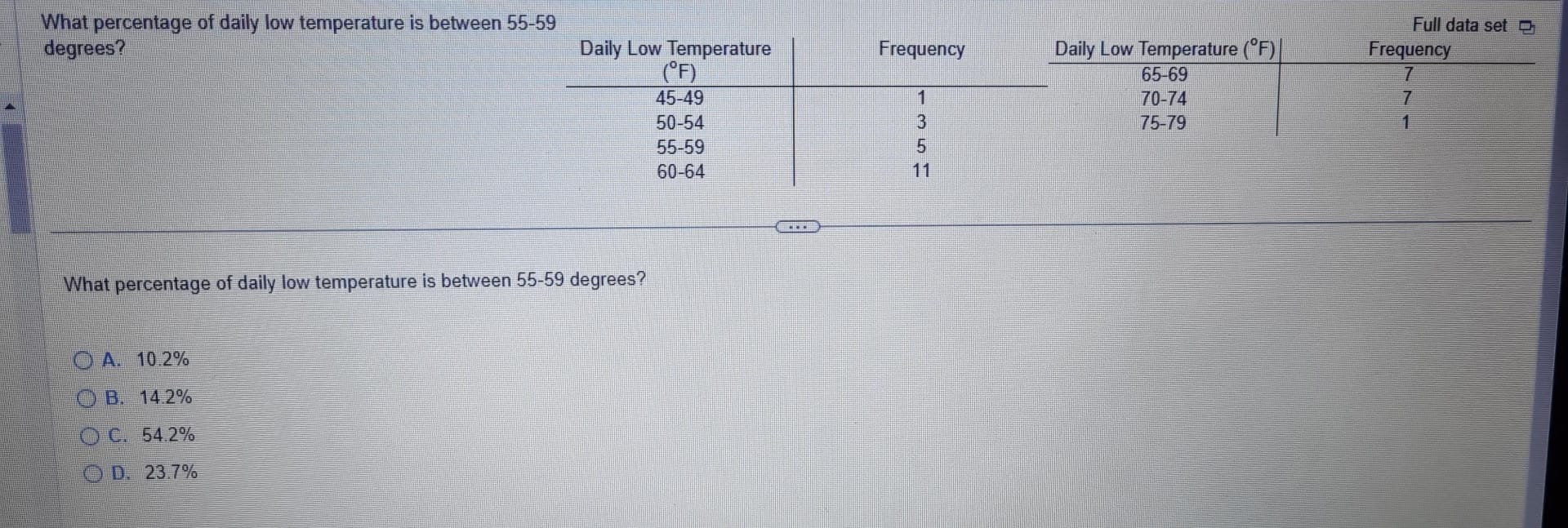 Solved What percentage of daily low temperature is between | Chegg.com