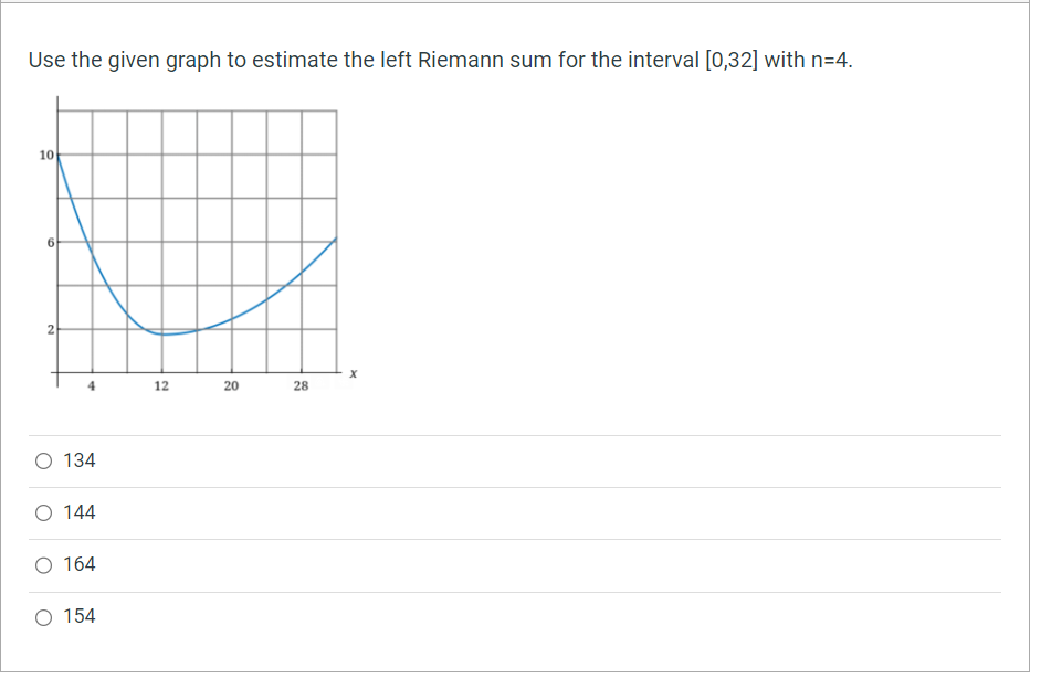 Solved Use the given graph to estimate the left Riemann sum | Chegg.com