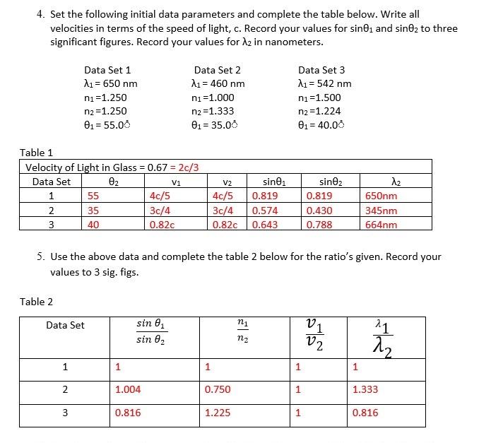Solved 4. Set the following initial data parameters and | Chegg.com
