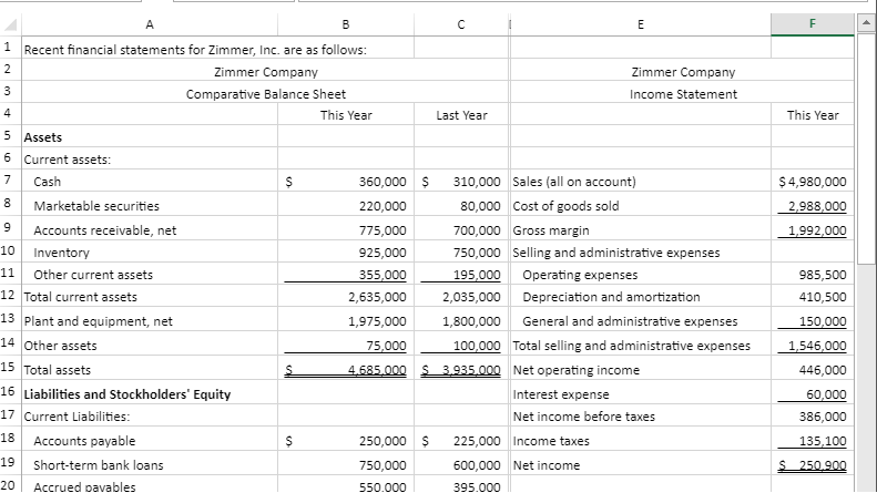Solved Calculating Select Financial Ratios using Excel's | Chegg.com
