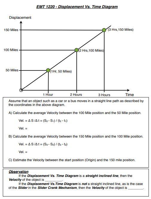 Solved EMT 1220 - Displacement Vs. Time Diagram Displacement | Chegg.com