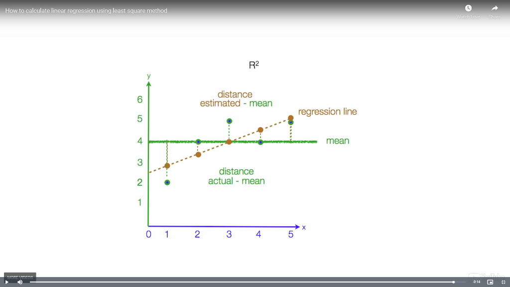 Solved How to calculate linear regression using least square | Chegg.com