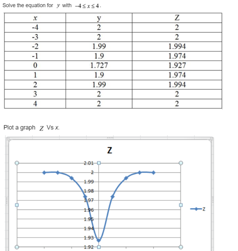 Solved On Problem 4, you solved for the water depth for flow | Chegg.com
