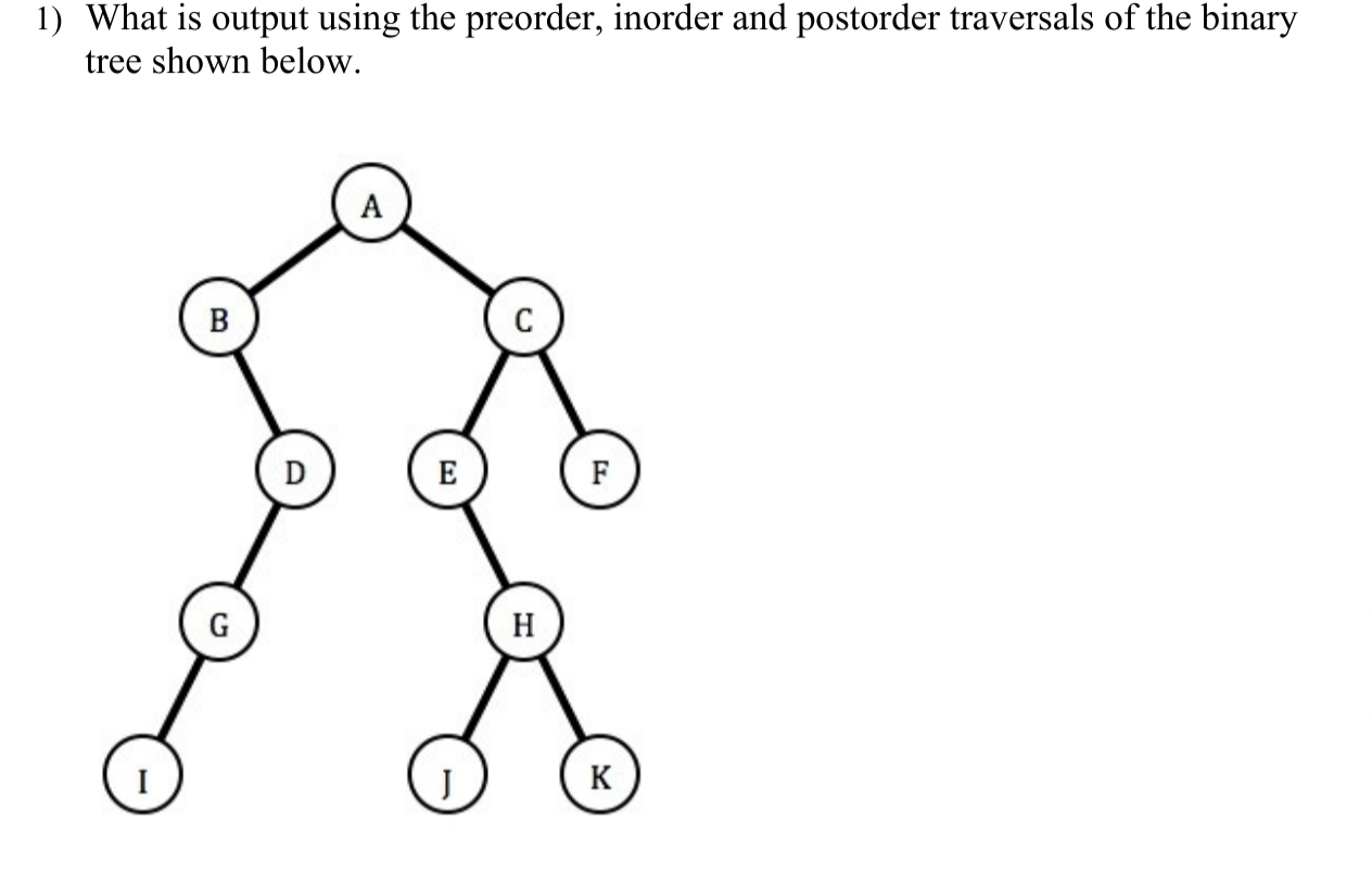 Solved What Is Output Using The Preorder Inorder And