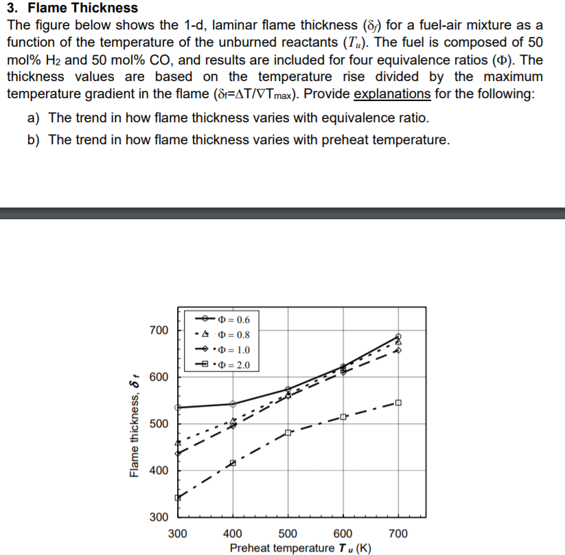 Solved 3. Flame Thickness The figure below shows the 1-d, | Chegg.com