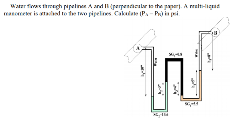 Solved Water flows through pipelines A and B (perpendicular | Chegg.com