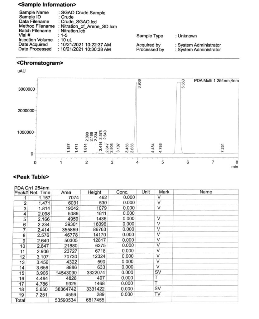 Solved (2) Compare the HPLC for your recrystallized product | Chegg.com