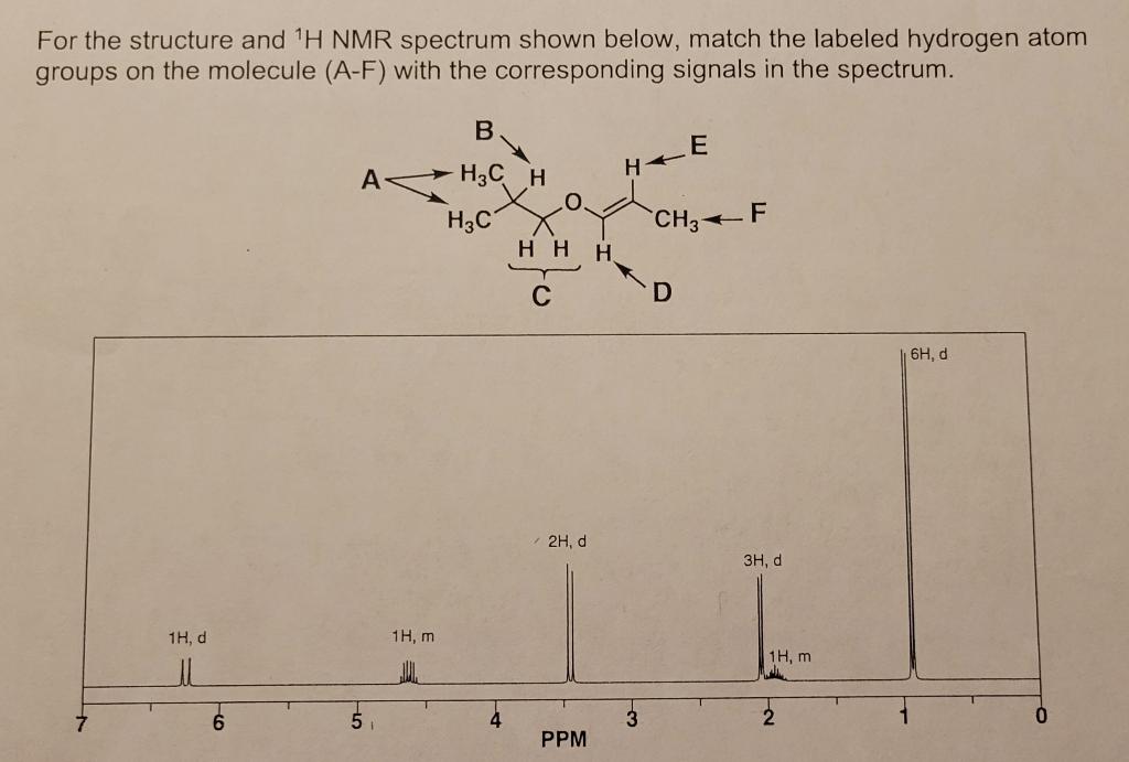 Solved For the structure and 1H NMR spectrum shown below, | Chegg.com