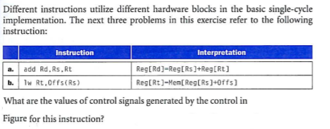 Solved Different instructions utilize different hardware | Chegg.com