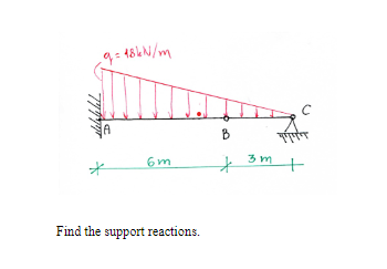 Solved Find the support reactions. | Chegg.com