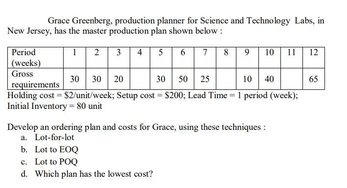 Solved Grace Greenberg, production planner for Science and | Chegg.com