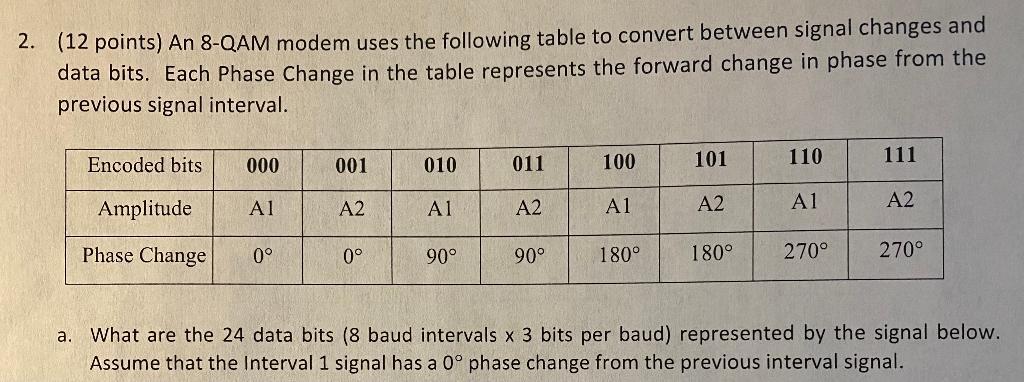 2. (12 points) An 8-QAM modem uses the following | Chegg.com