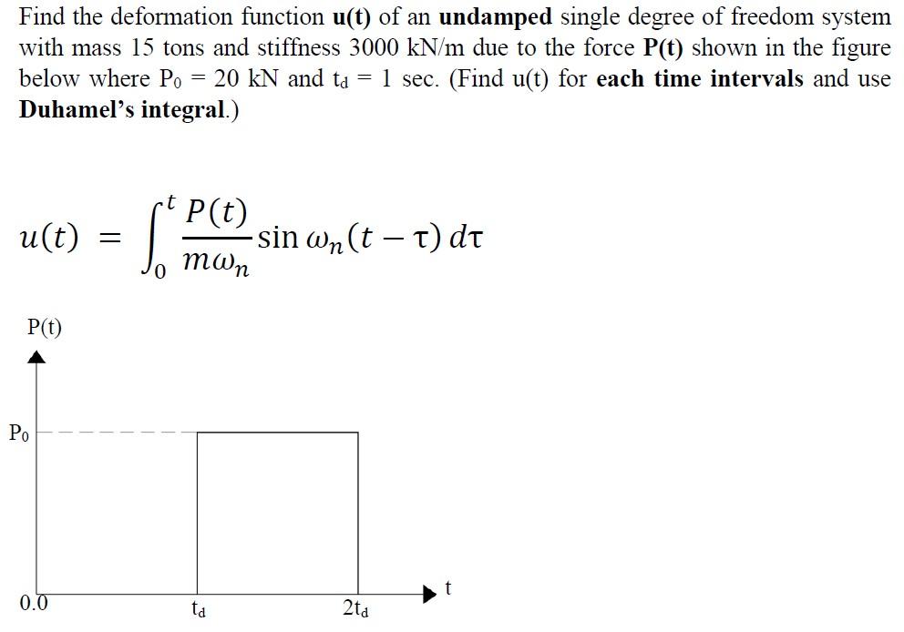 Solved Find the deformation function u(t) of an undamped | Chegg.com