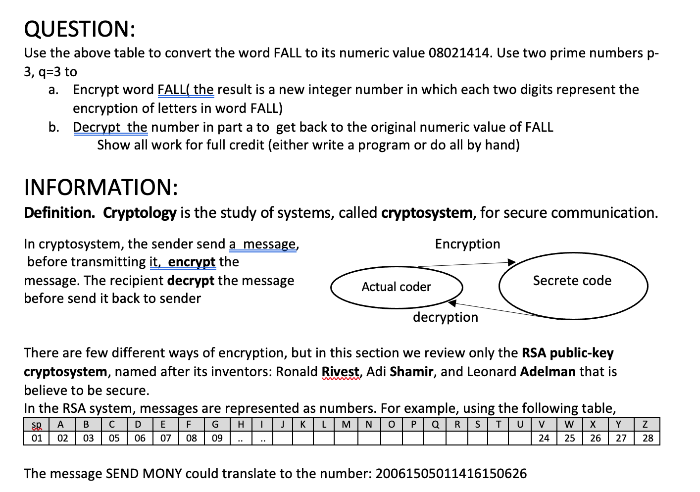 Solved ION Use The Above Table To Convert The Word Chegg