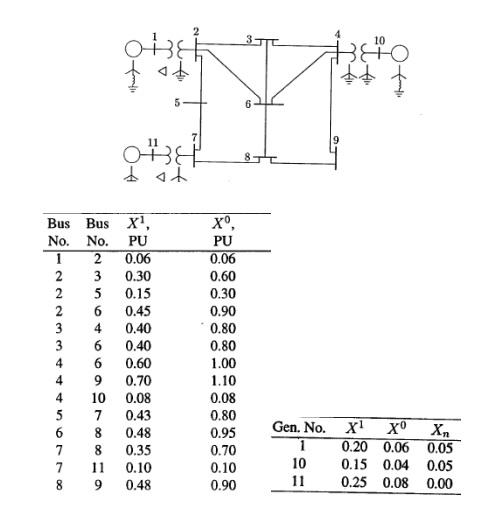 Solved Draw the zero sequence circuit in the system given | Chegg.com