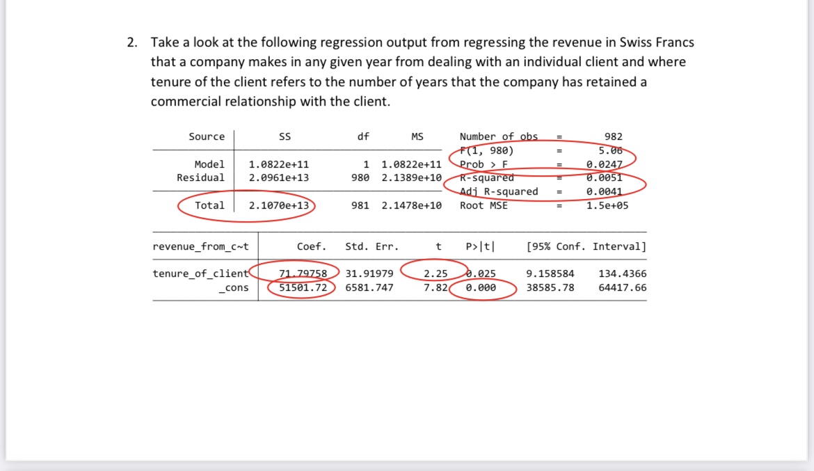 Solved Take a look at the following regression output from | Chegg.com