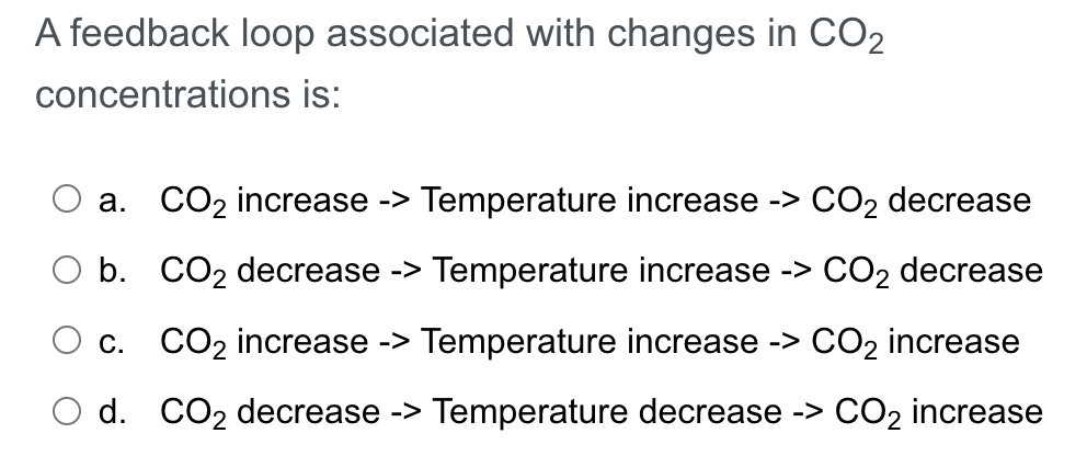 Solved A feedback loop associated with changes in CO2 | Chegg.com